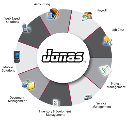 Jonas Software